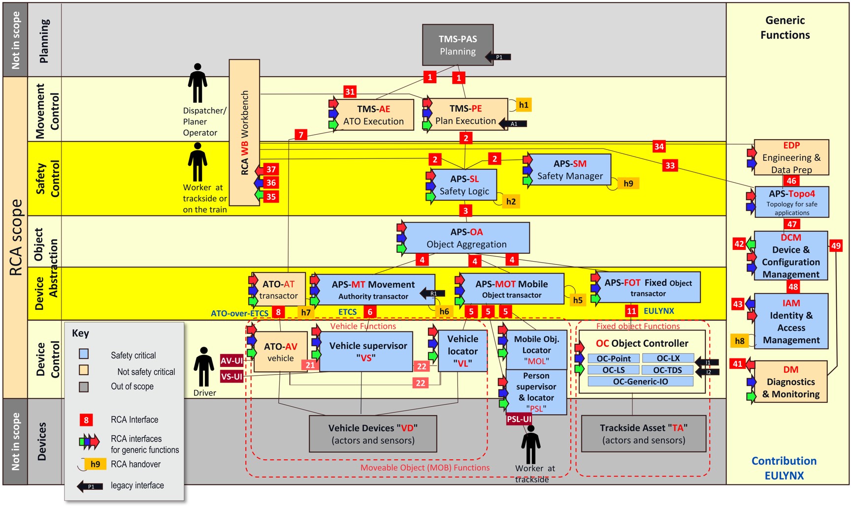 smartrail 4.0 – Unterstützung APS | Emch+Berger