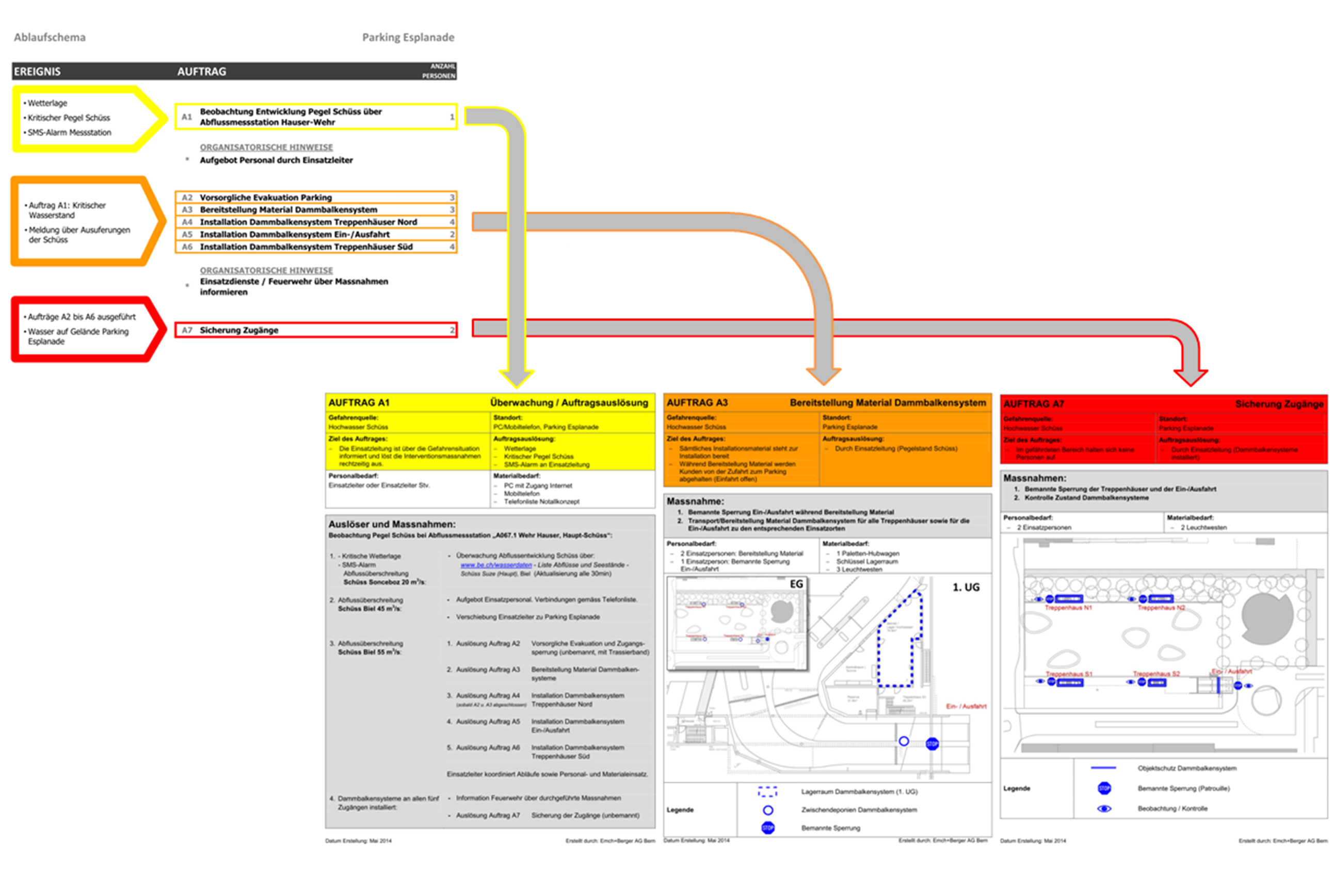 Notfallkonzept Hochwasserschutz | Emch+Berger