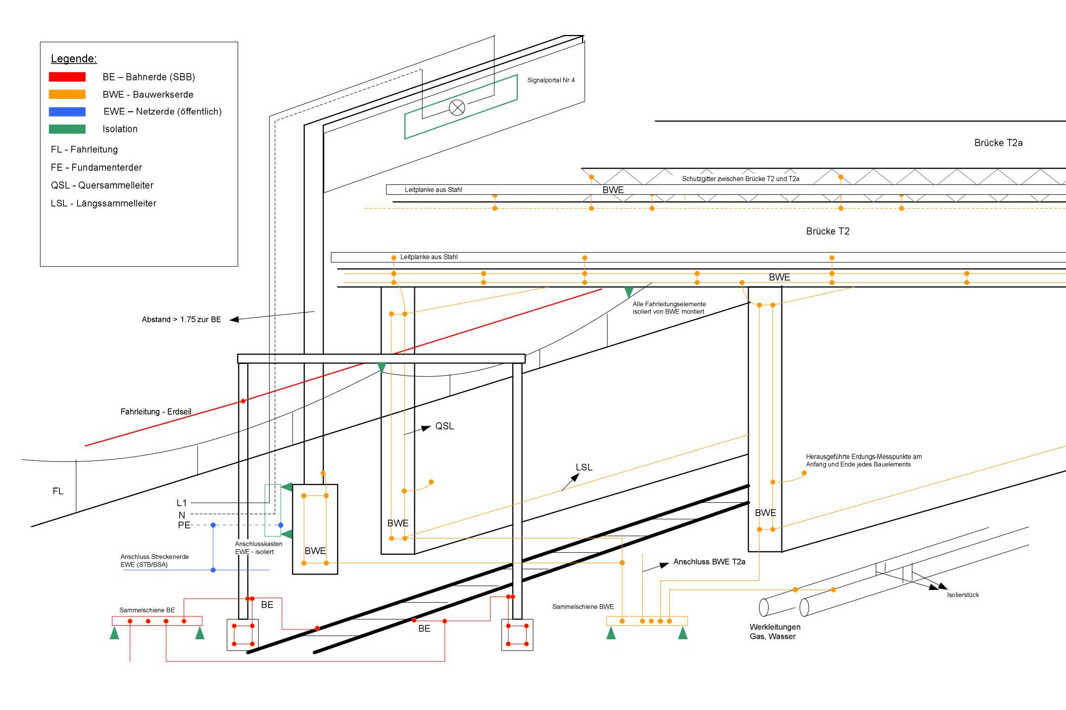 Erdungskonzept Masterdung SBB - Ersatz Brücke T2 Wankdorf | Emch+Berger
