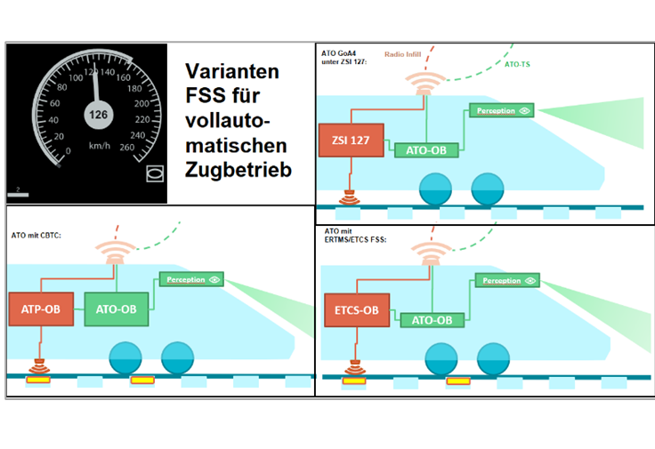 Vorstudie bei der RhB - Rhätische Bahn | Emch+Berger