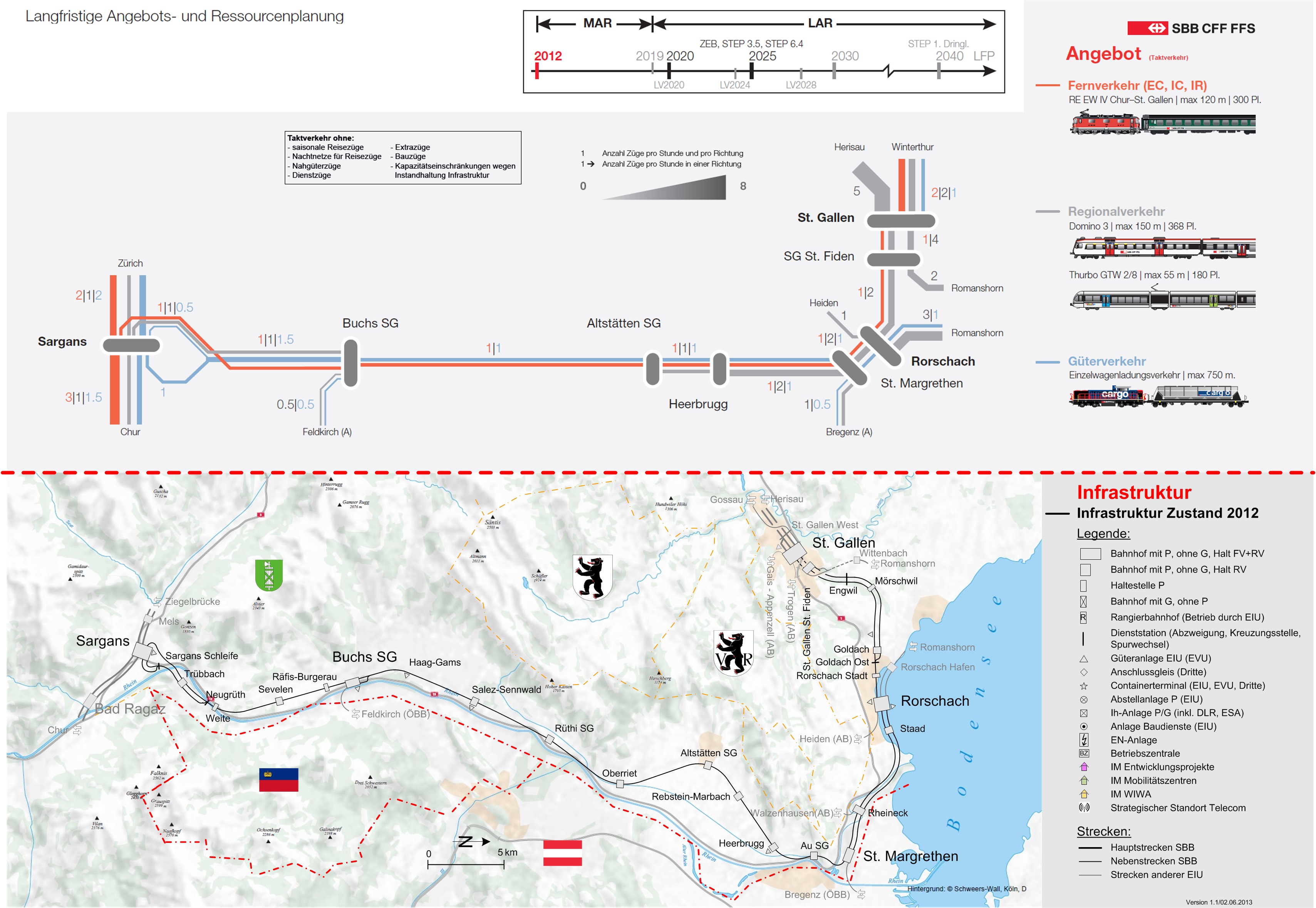 Visualisierung langfristige Angebots- und Ressourcenplanung SBB | Emch ...